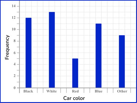 Bar Graph Math Steps Examples And Questions