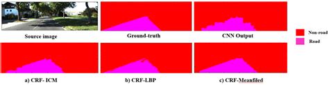 Road Segmentation Based On A Iterated Conditional Modeb Loopy Belief