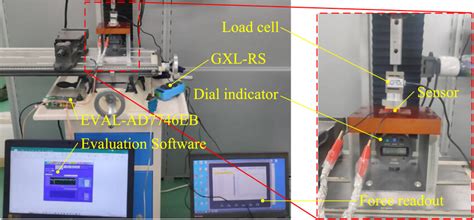 Measurement Setup Of The Capacitive Force Sensor Download Scientific Diagram