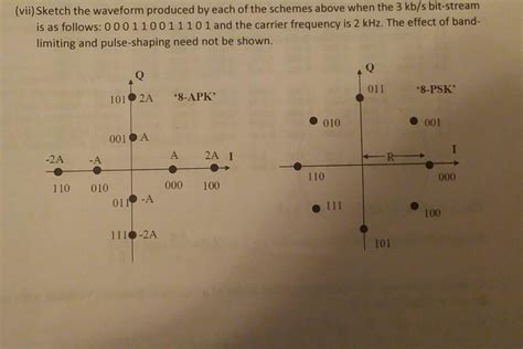 Solved Vii Sketch The Waveform Produced By Each Of The Chegg