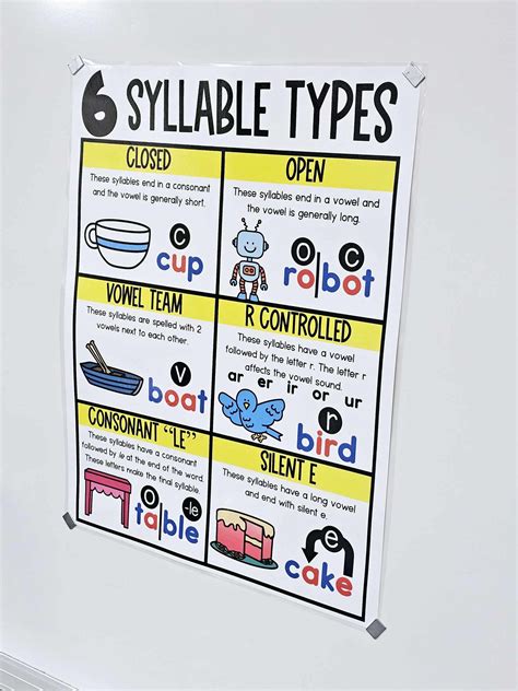 Six Syllable Types Anchor Chart Hard Good Option 1