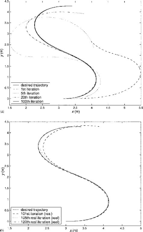 Figure 4 From Kinematic Path Tracking Of Mobile Robot Using Iterative