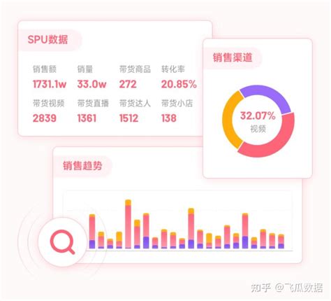 Spu是什么？如何统计抖音商品spu数据？ 知乎