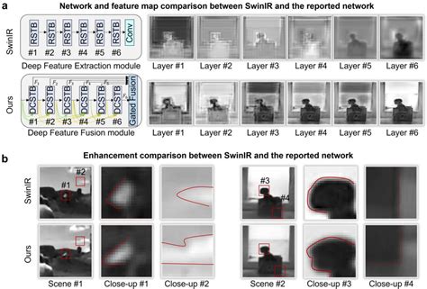 Figure 1 From Large Scale Single Photon Imaging Semantic Scholar