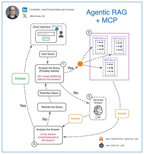 Power Of Mcp Agentic Rag Search Powerful Mcp From Smitheryai