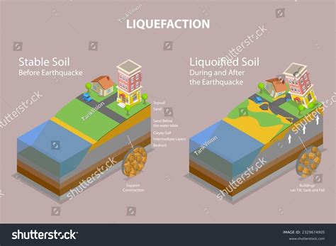 Earthquake Liquefaction Diagram