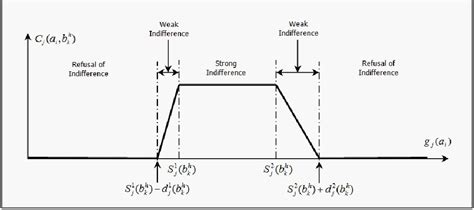 Figure 1 From A New Model For Multi Criteria Abc Inventory Classification Proaftn Method