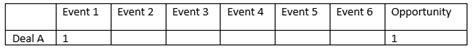 solved values function not working using the resulting