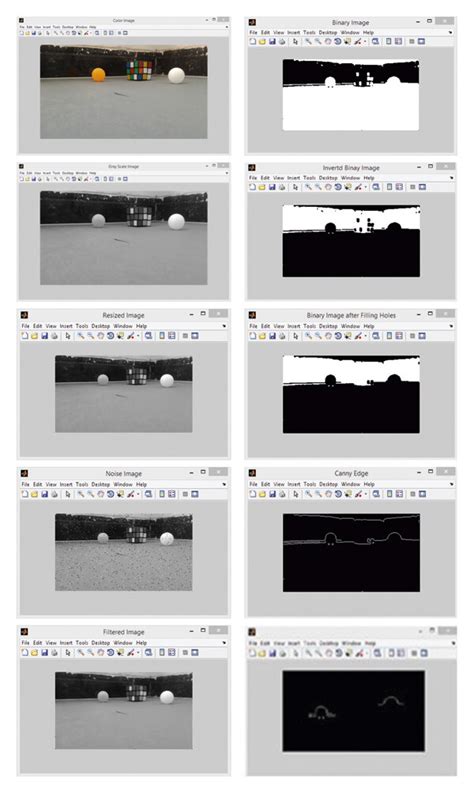 Partial Observation Analysis And Outcomes Download Scientific Diagram