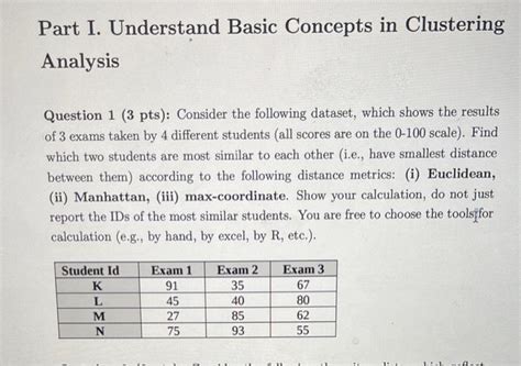 solved part i understand basic concepts in clustering
