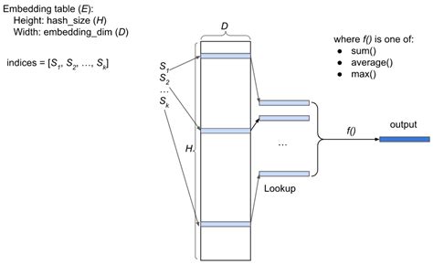 optimizing production pytorch models performance with graph transformations pytorch