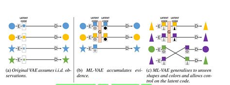 Multi Level Variational Autoencoder 知乎