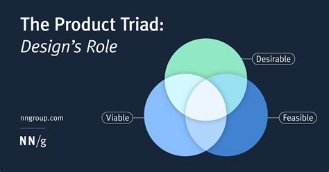 NN Gs Free UX Templates And Guides UX Lift