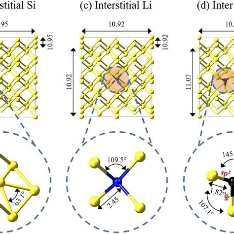 Coordination Environments Of Single Defects In Crystalline Silicon Download Scientific Diagram