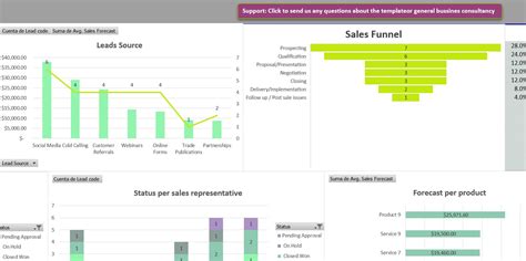 Sales Pipeline Pro Excel Template For Revenue Growth Mastery 30 Minutes Of Online Free