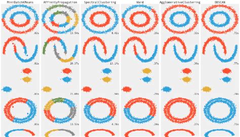 an introduction to unsupervised learning via scikit learn