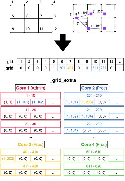 Registering Front Coordinates In A Grid Top A D Representation Of Download Scientific