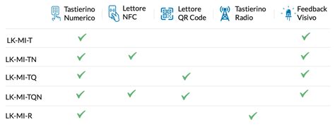 The Compact Access Control Labkey Mini