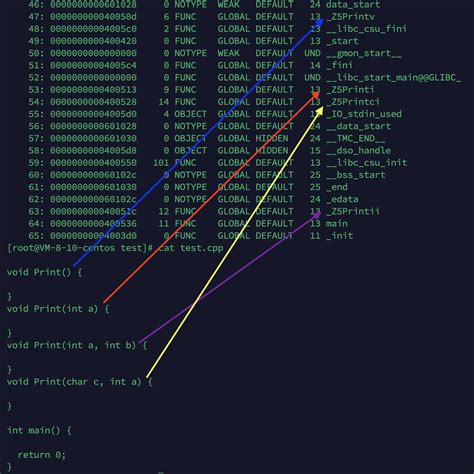 c 函数重载详解 返回类型能做为重载 csdn博客