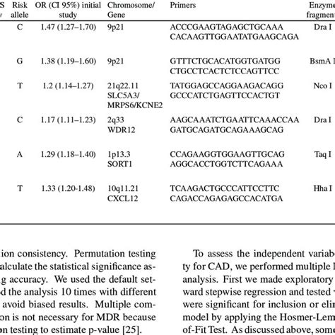 Multifactor Dimensionality Reduction Reveals Gene Gene Interactions Download Scientific Diagram