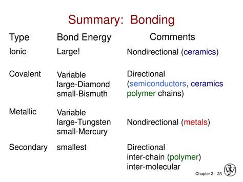 PPT CHAPTER 2 A Tomic Structure And Interatomic Bonding PowerPoint Presentation ID 5479764