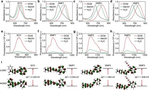 Spectral Characterizations And Theoretical Calculations Of Probes Download Scientific Diagram