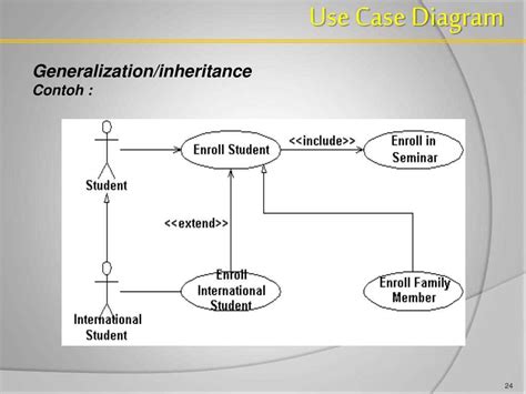 Understanding Generalization In Use Case Diagrams Wiremystique
