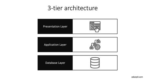 donald lutz on linkedin hexagonal architecture a practical guide to