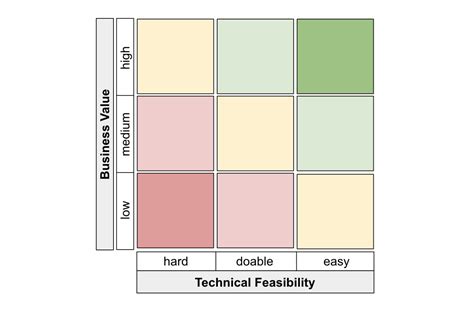 3 3 Use Case Evaluation