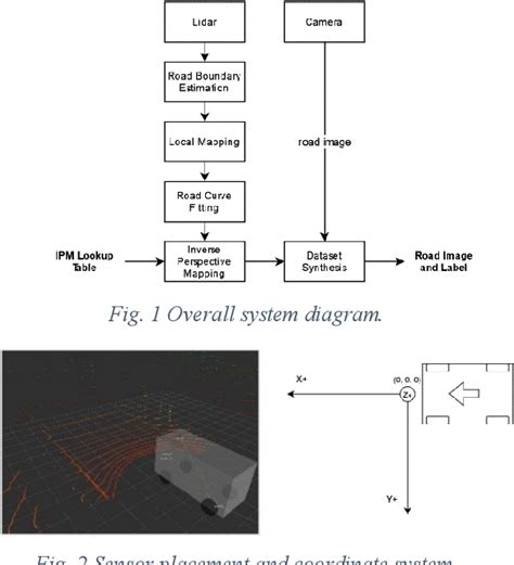 Figure 9 From Automated Lidar Based Dataset Labelling Method For Road