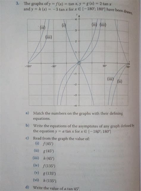 solved 3 the graphs of y f x tan x y g x 2tan x and y h x 3