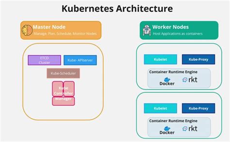 chirag modha on linkedin kubernetes cka cloudnative kodekloud cncf