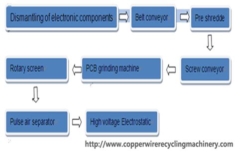 Pcb Board Separation Machine Power Circuit Breaker Recycling Machine Product