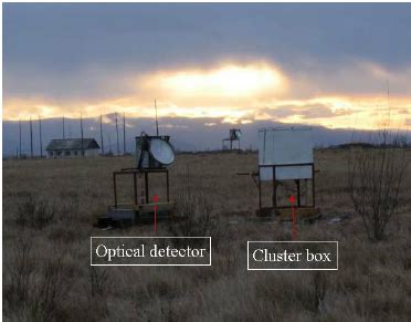 Inside View Of Cluster Box Download Scientific Diagram