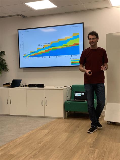 Helen Meek On Linkedin Kanban Coaching Agile