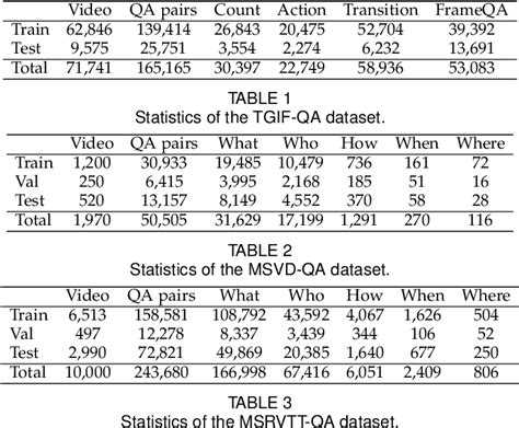 Figure 1 From Cross Modal Causal Relational Reasoning For Event Level Visual Question Answering