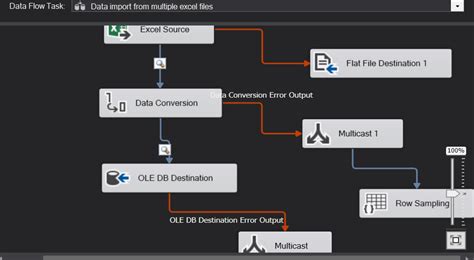 Import And Store Multiple Excel Files In Multiple Folders To Sql Server