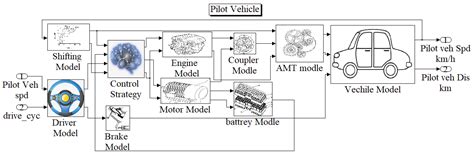 Design Of An Electric Vehicle Using Matlab Simulink Student 50 Off