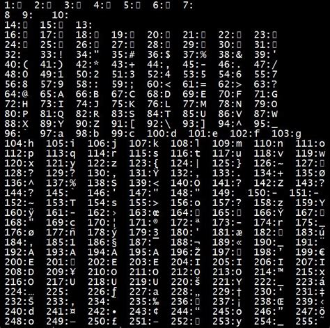 Visual C Cant Print Specific Characters To Console Application