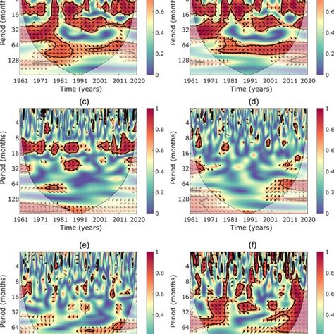 Wavelet Coherence Between Surface Mean Wind Speed Sws Anomalies And Download Scientific