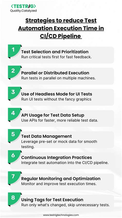 Testrig Technologies Qa And Software Testing Company On Linkedin Dev Automation Pipeline
