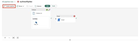 Come Monitorare Le Esecuzioni Della Pipeline Microsoft Fabric