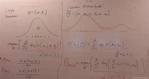 【算法】expectation Maximization Em算法徐亦达em算法 Csdn博客