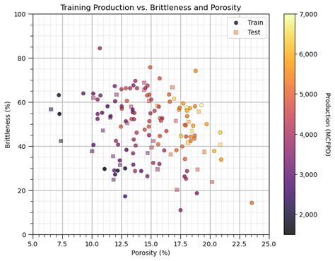 gradient boosting trees — applied machine learning in python