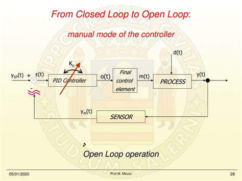 PPT Open And Closed Loop In Linear Dynamic Systems PowerPoint Presentation ID 9591391