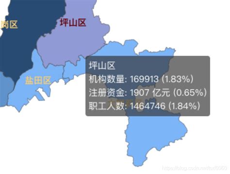 echarts图表tooltip显示多条数据效果 echarts 折线图一个点显示多个实时数据tooltip提示框 csdn博客