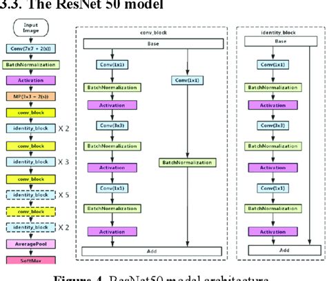 Figure 1 From Development Of Accent Recognition Systems For Vietnamese Speech Semantic Scholar