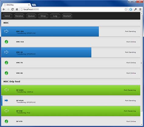 Cimco Dnc And Mdc Clients Go Mobile Managed Solutions