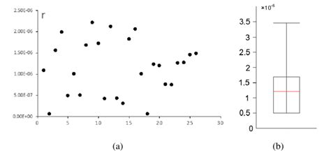 Residual Error Analysis Of Fbg Strain Measured Data Download