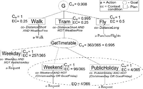 Figure 2 From Measuring Plan Coverage And Overlap For Agent Reasoning Semantic Scholar